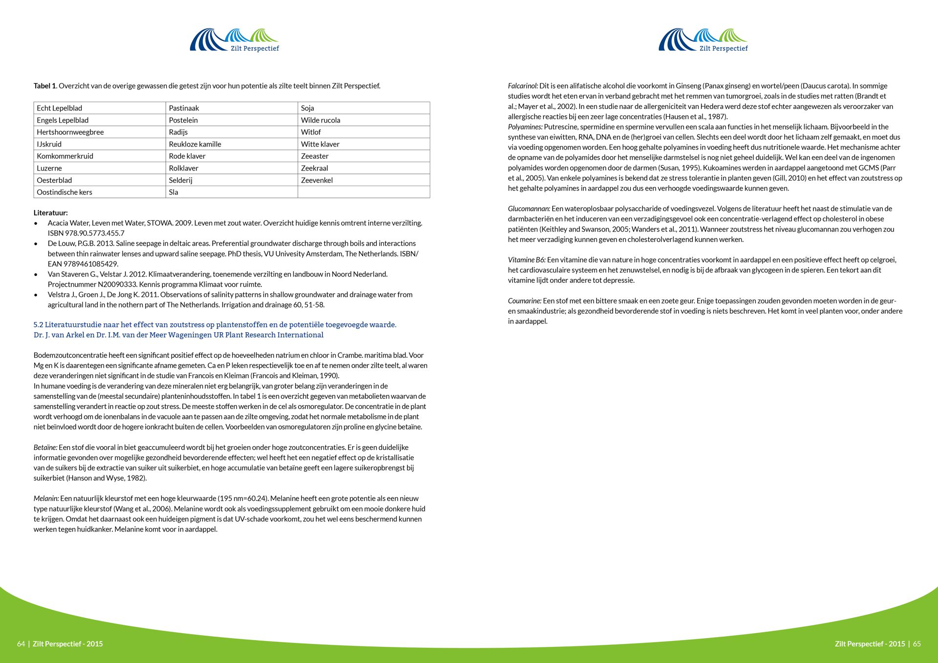 Zilt Perspectief - Brochure 2015